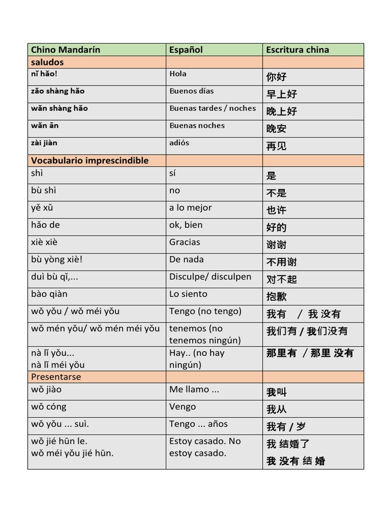 Chino Mandarín | PDF
