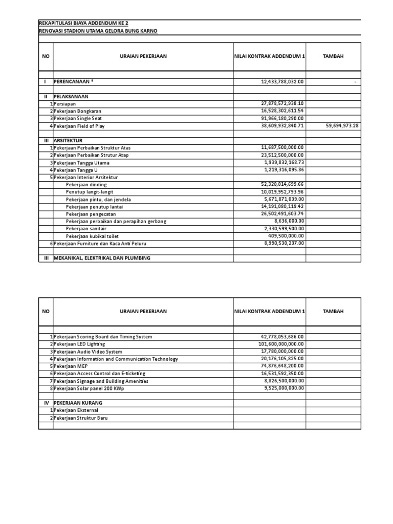 Rab Acuan Ak GBK | PDF
