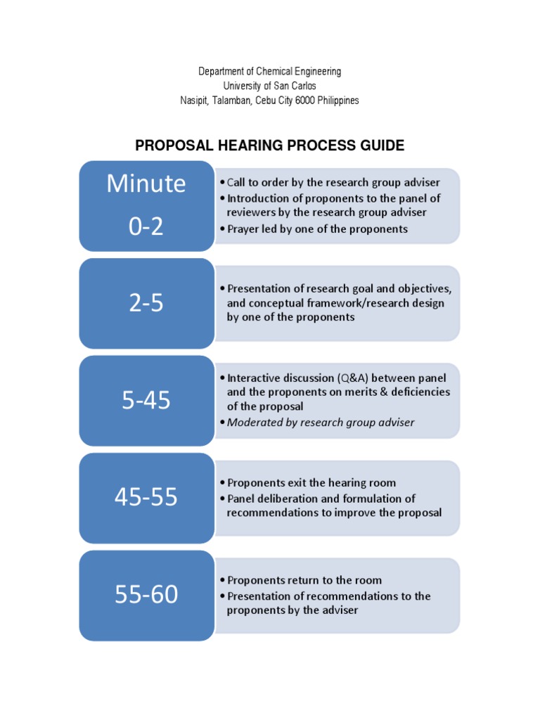 Research Proposal Hearing Process Guide | PDF