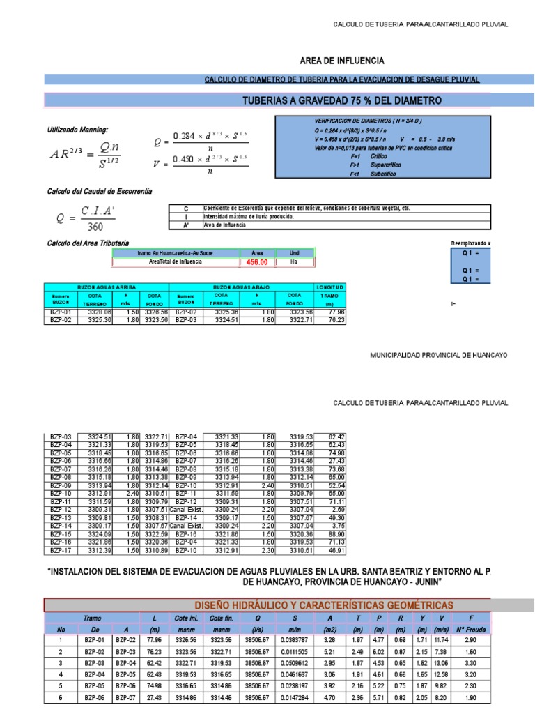 Hoja de Cálculo para Instalaciones Sanitarias | PDF | Descarga ...