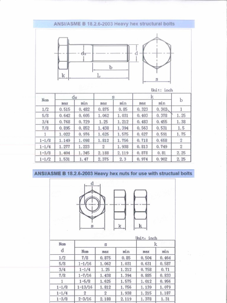 ASME B 18.2.6 - Dimensões dos Parafusos e Porcas