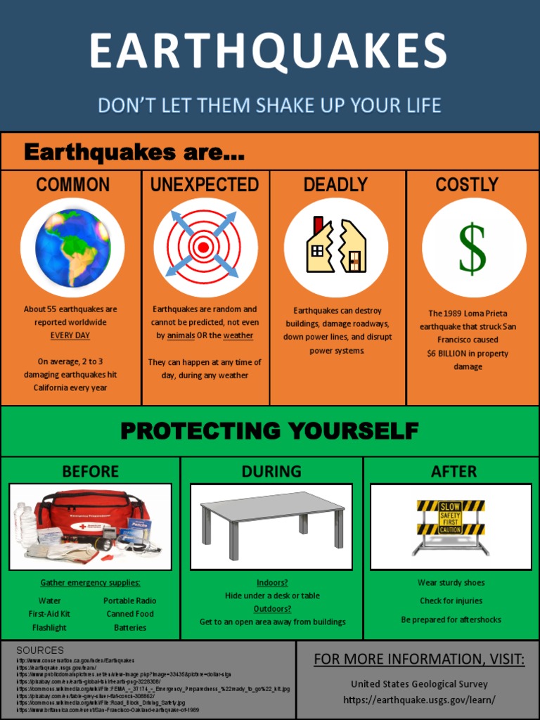 Week 4 Multimodal Text Earthquake Infographic | PDF | Earthquakes ...