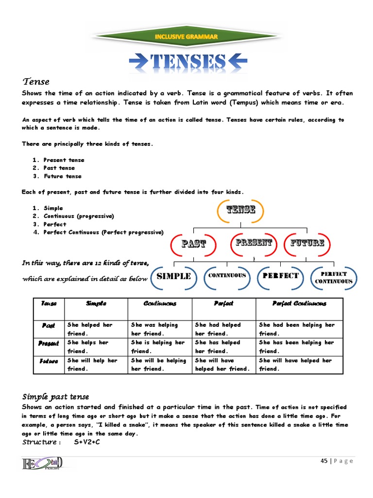 Inclusive Grammar Part 2 PDF | PDF | Perfect (Grammar) | Verb