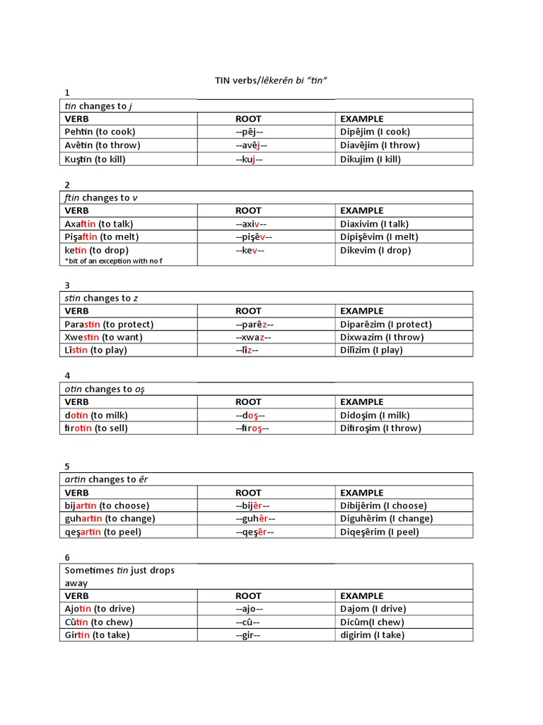 Tin Changes To J: Verb Root Example | PDF