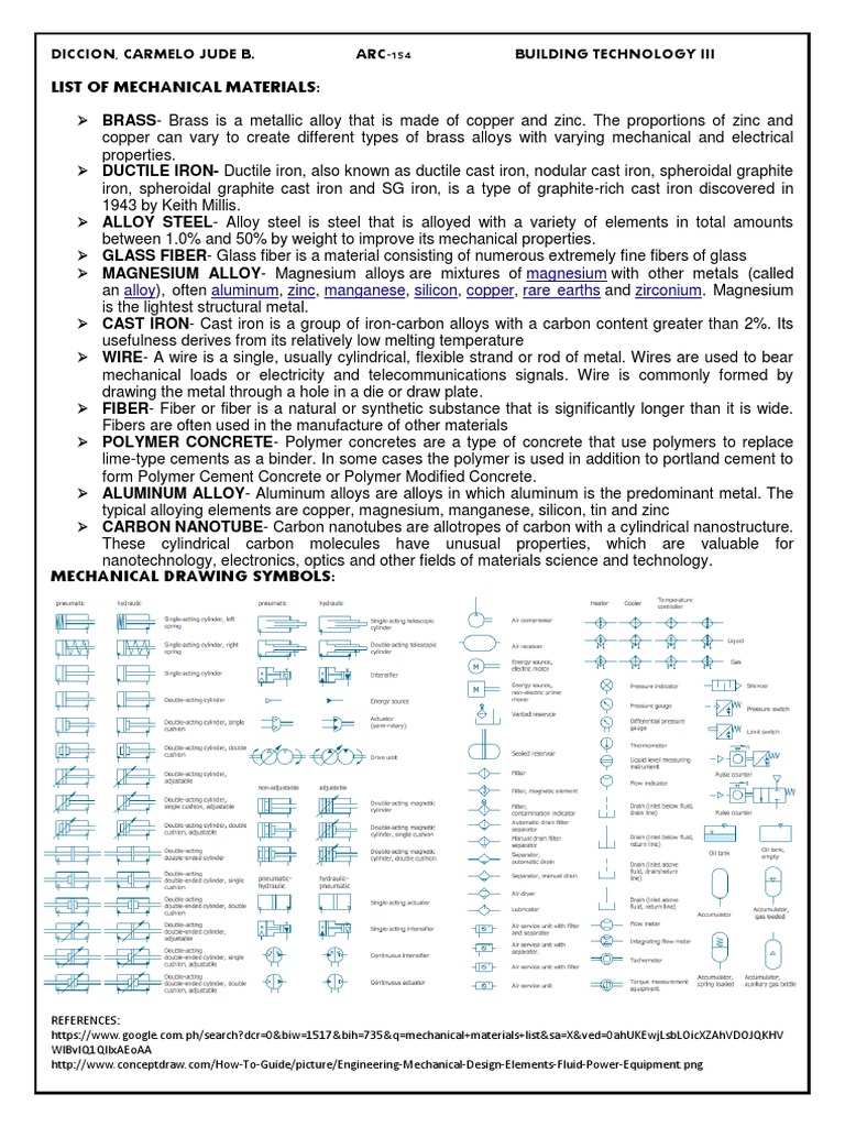 2list of Mechanical Materials | PDF | Alloy | Cast Iron