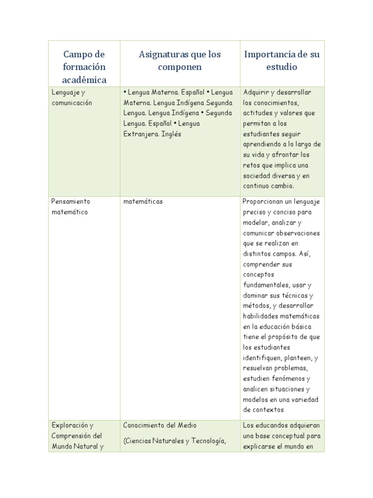 Actividad 2. Mapa General de 1° Grado | PDF | Educación primaria ...