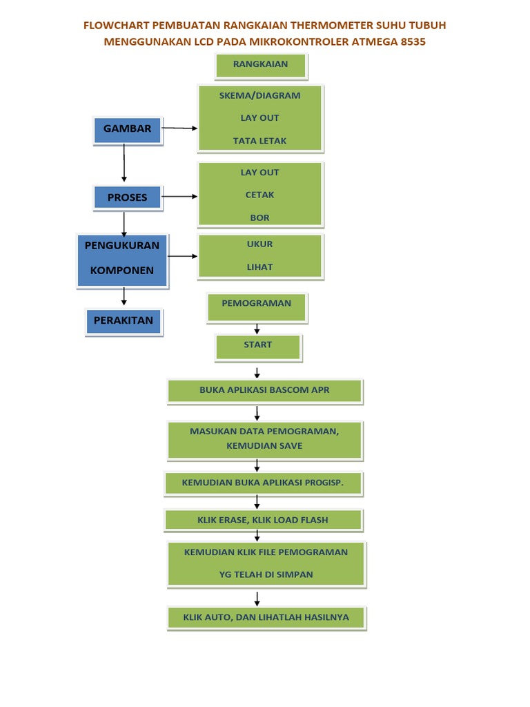 Flowchart Thermometer Suhu Tubuh LCD | PDF | Komputer