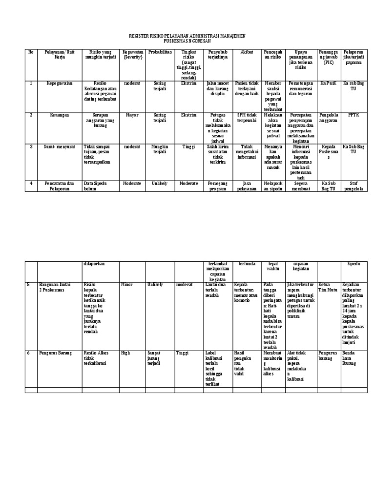 Contoh Register Risiko Pelayanan Ukm Dan Ukp | PDF