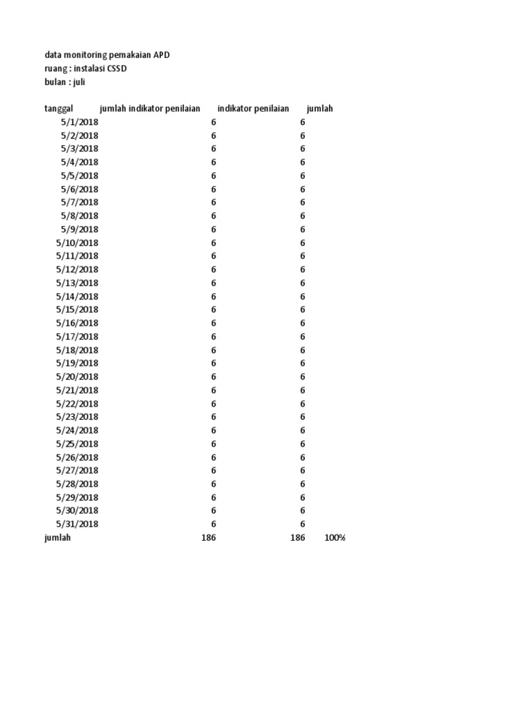 Data APD Bulan Juli CSSD | PDF