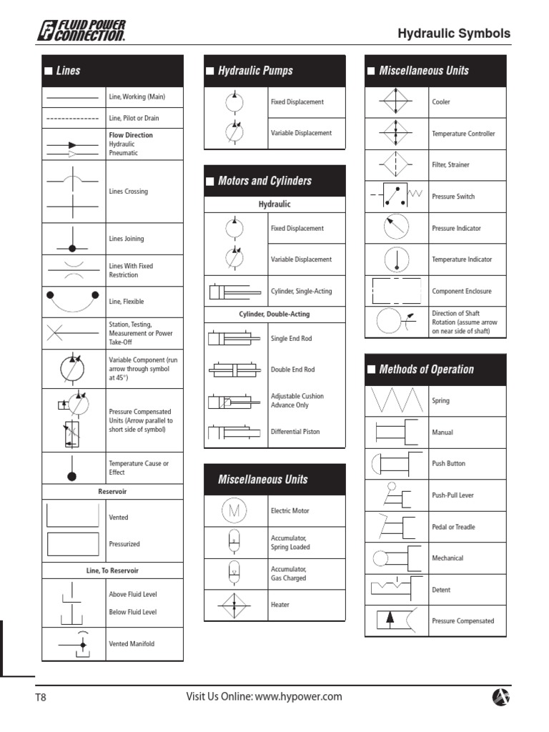 Fluid Power Symbols PDF | Download Free PDF | Valve | Chemical Engineering