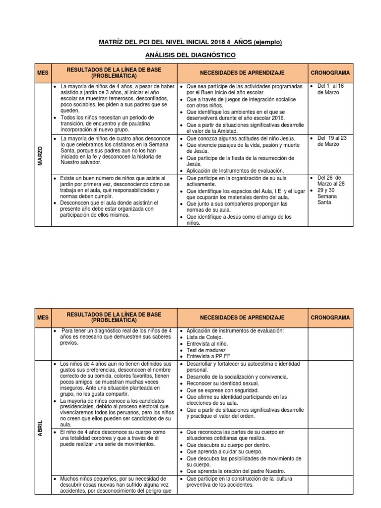 Matríz Del Pci Ed. Inicial 2018 4 Años | PDF | Lectura (proceso ...