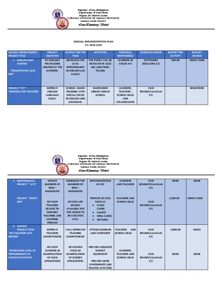 Luna Elementary School Annual Implementation Plan for School Year 2018 ...
