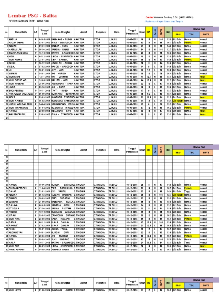 Lembar PSG Balita | PDF