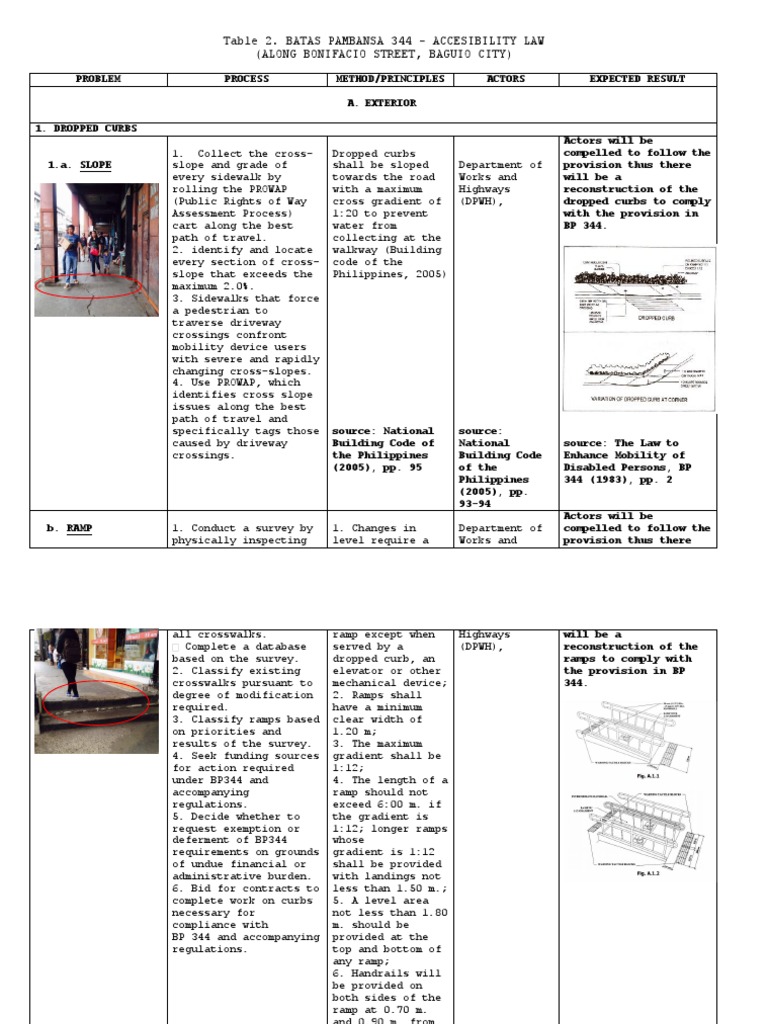BP 344 | PDF | Accessibility | Traffic