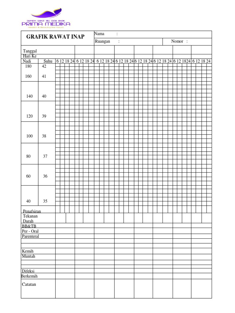 Formulir Grafik Ranap | PDF