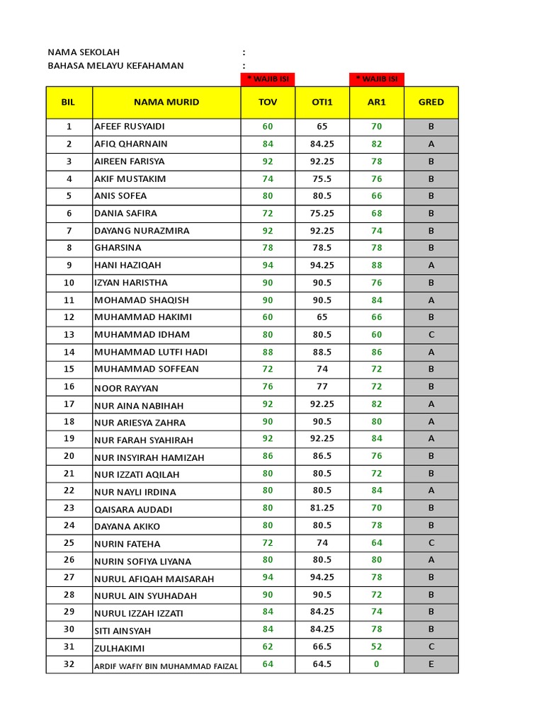 Template Pengisian Markah Keseluruhan Subjek | PDF