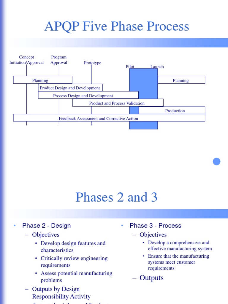 Apqp Mini | PDF | Clinical Trial | Systems Science
