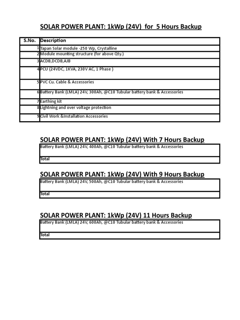 All in Single Sheet | PDF | Solar Power | Alternating Current