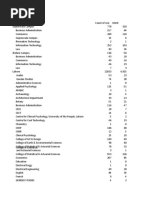 O Level Subject List - All Subjects of O Level | PDF | Behavior ...