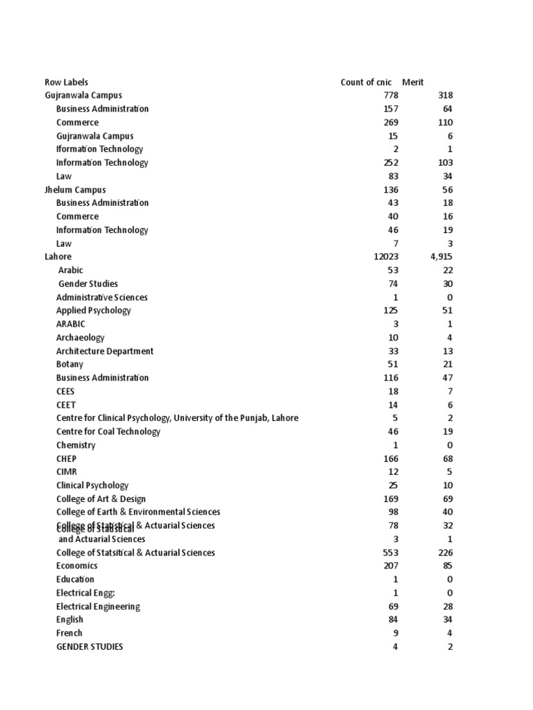 Available Codes | PDF