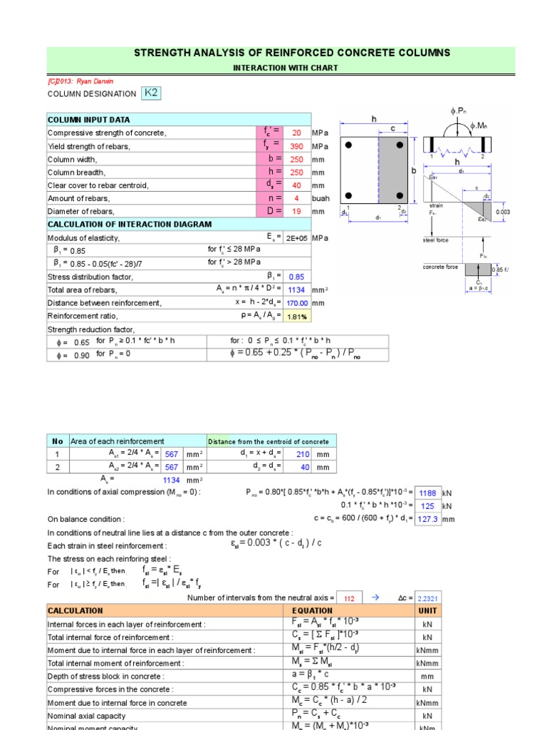 Strength Analysis of Reinforced Concrete Columns: Interaction With ...