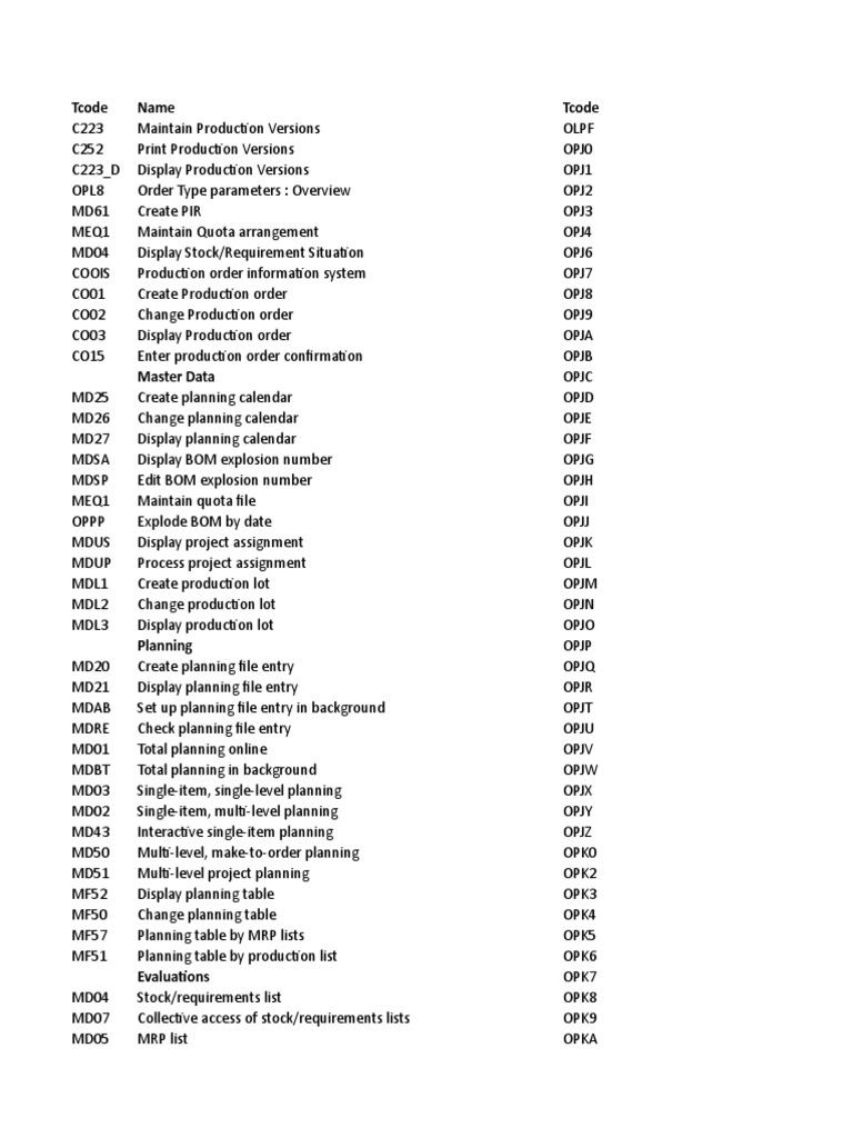 List SAP PP Tcodes | Download Free PDF | Computing | Computing And Information Technology