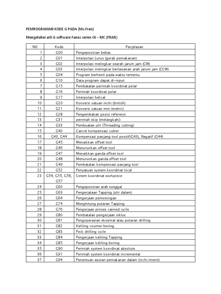 G Code Dan M Code | PDF