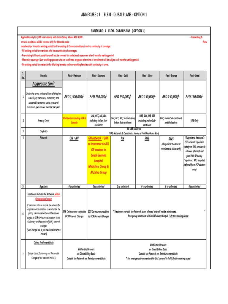 Asnic Table of Benefits | PDF | Emergency Department | Patient