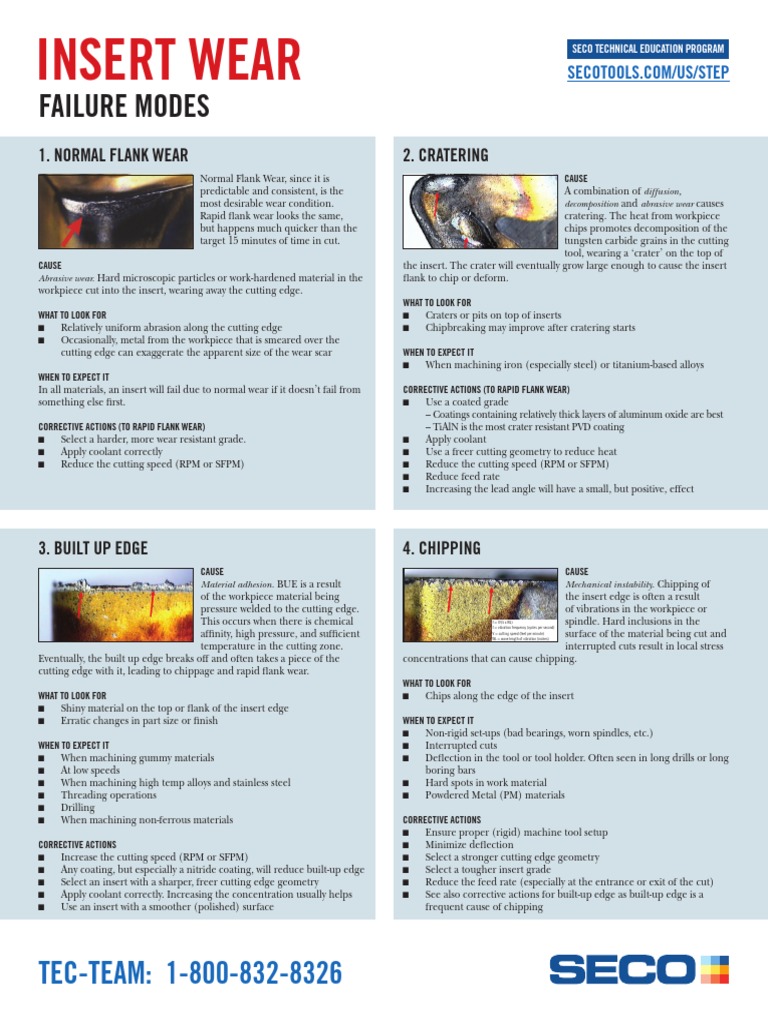 Techs Up Insert Wear Hand Out | PDF | Wear | Machining