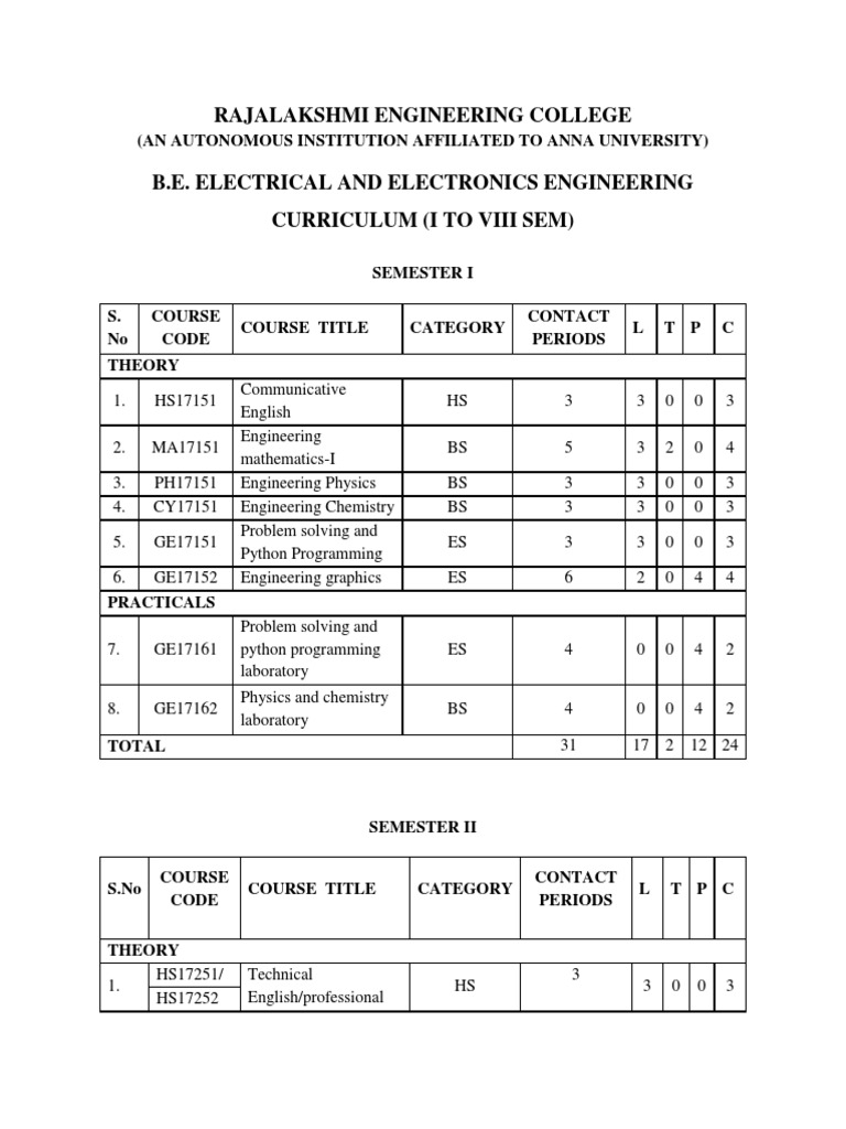 Ug Eee Syllabus (I-Viii) | PDF | Differential Calculus | Integral
