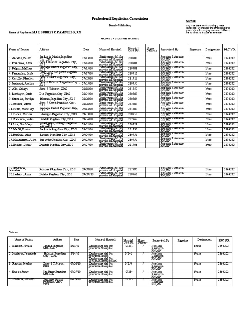 PRC Format (Midwifery) Print103.Chief | PDF | Health Care | Labor