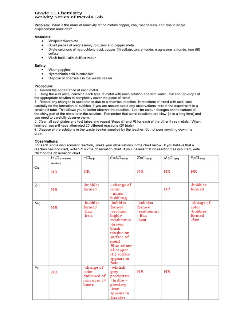 Metals Reactivity Lab: Activity Series | PDF | Magnesium | Chemical ...