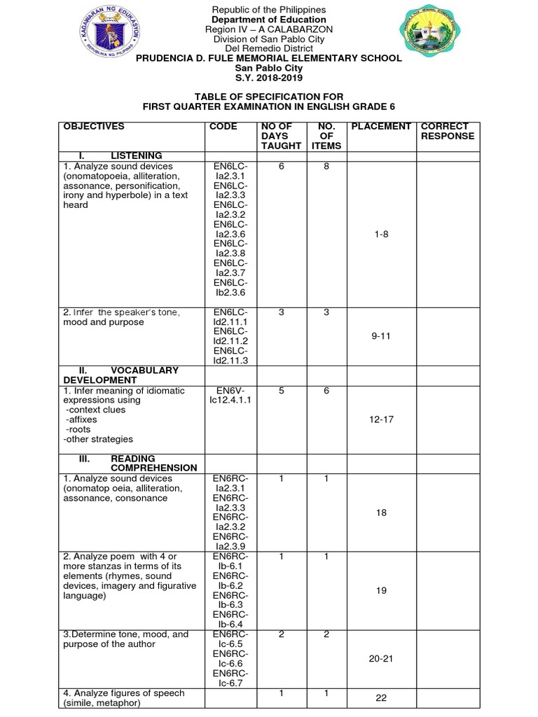 Grade 6 English First Quarter Exam Guide | PDF | Verb | Linguistic Typology