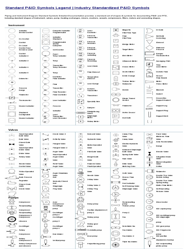 Standard P&ID Symbols Legend - Industry Standardized P&ID Symbols | PDF | Pump | Valve