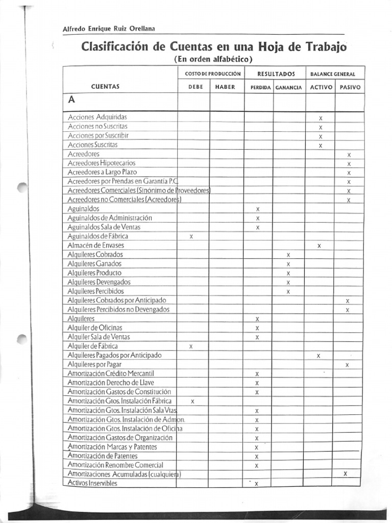 Clasificación de cuentas (1).pdf