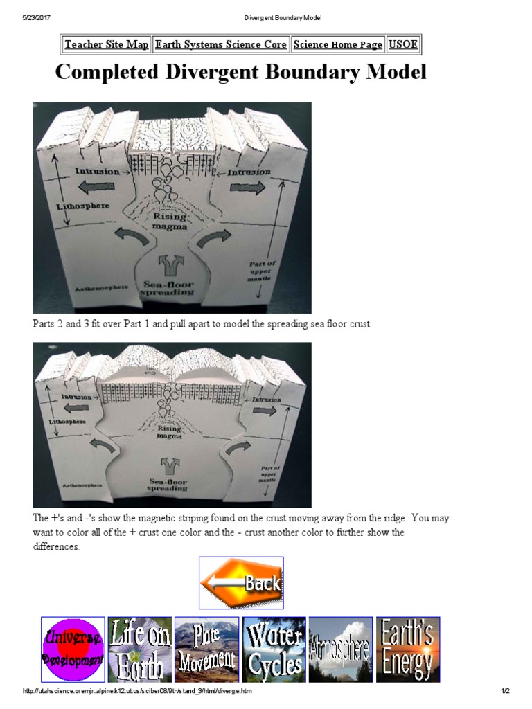 Divergent Boundary Model Completed | PDF