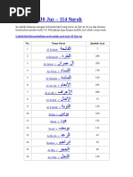 Urutan Surat Al Quran | PDF
