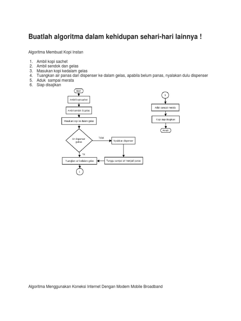 Buatlah Algoritma Dalam Kehidupan Sehari | PDF