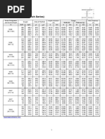 Tabel Baja Profil Unp | PDF