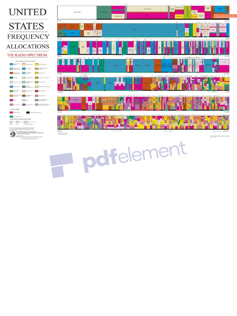 United States Frequency Allocations Chart 2016 - The Radio Spectrum | PDF