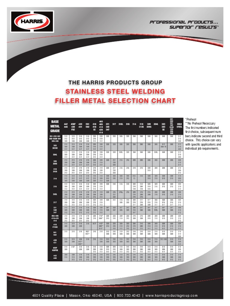 Stainless Steel Welding Filler Metal Selection Chart PDF | PDF