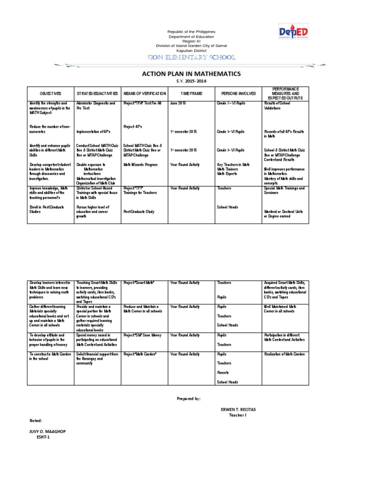 action plan MATH Sion ES.docx | Teachers | Learning