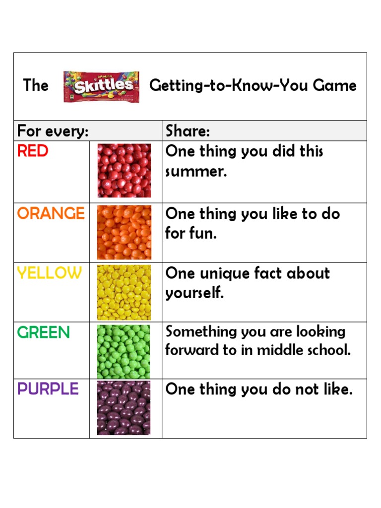 The Getting-to-Know-You Game For Every: Share: One Thing You Did This ...