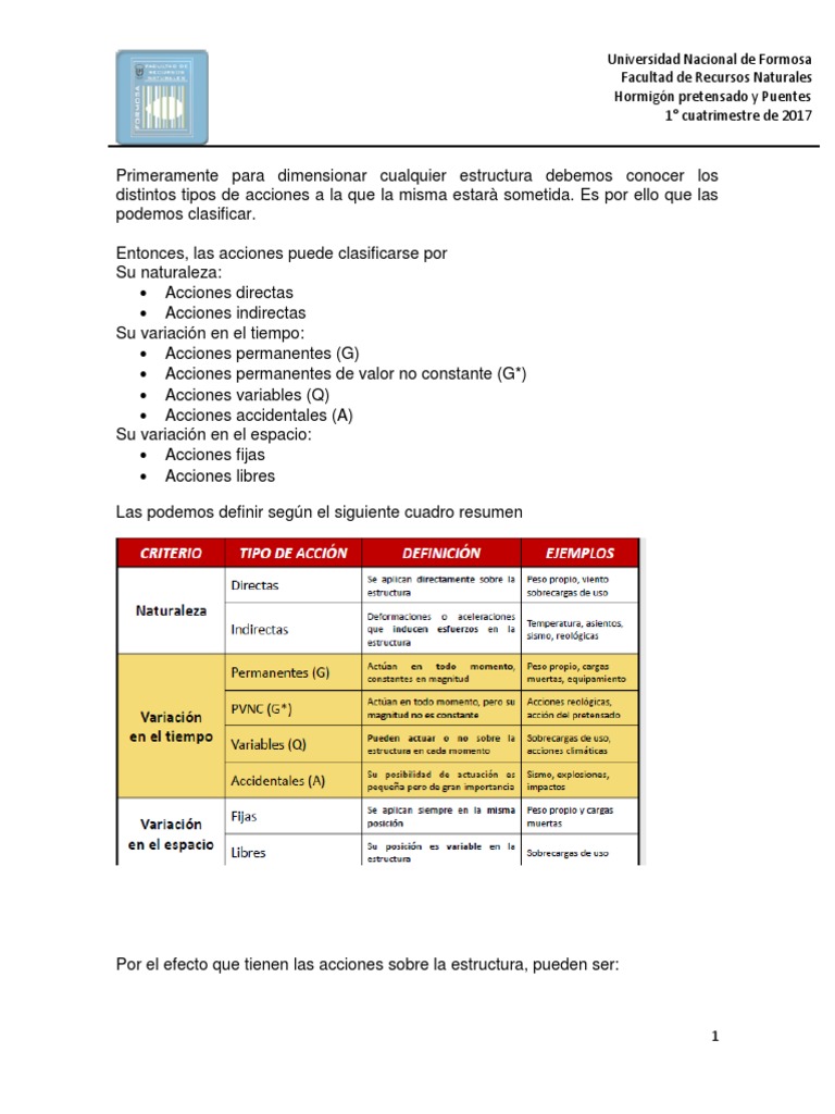 Perdidas De Pretensado Pdf Hormigón Pretensado Hormigón