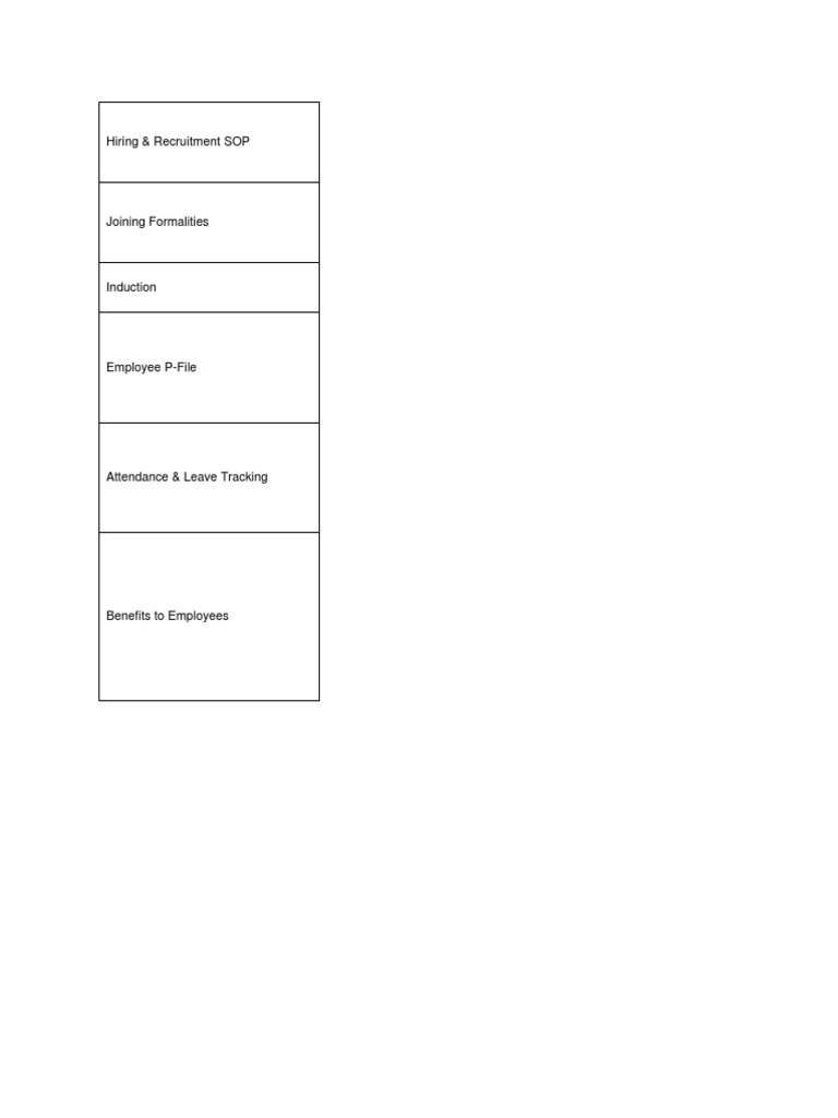 Hiring & Recruitment SOP | PDF