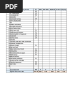 Sample Sales Data for Analysis | PDF