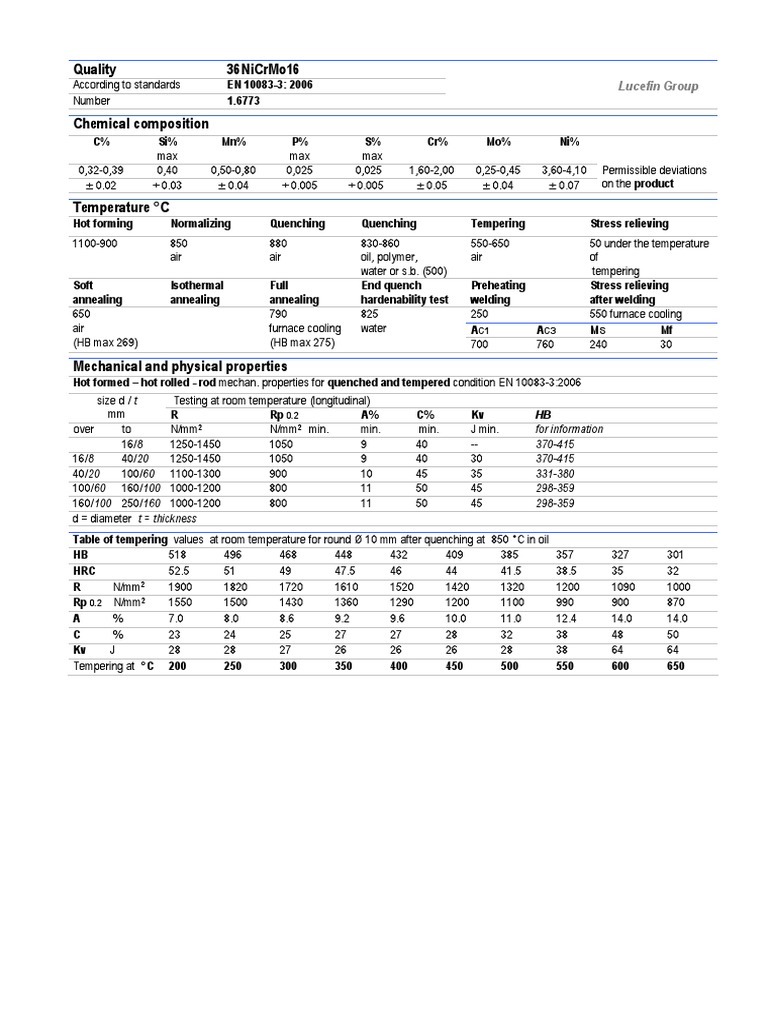 36NiCrMo16 PDF | Download Free PDF | Annealing (Metallurgy) | Applied ...