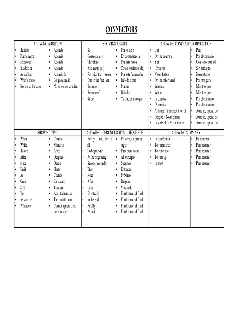 Connectors Chart PDF | PDF | Gramática | Morfología Lingüística