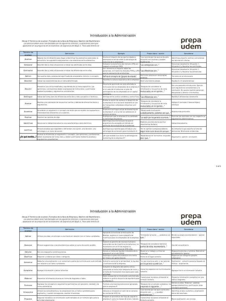 Verbos de Acción | Información | Motivación