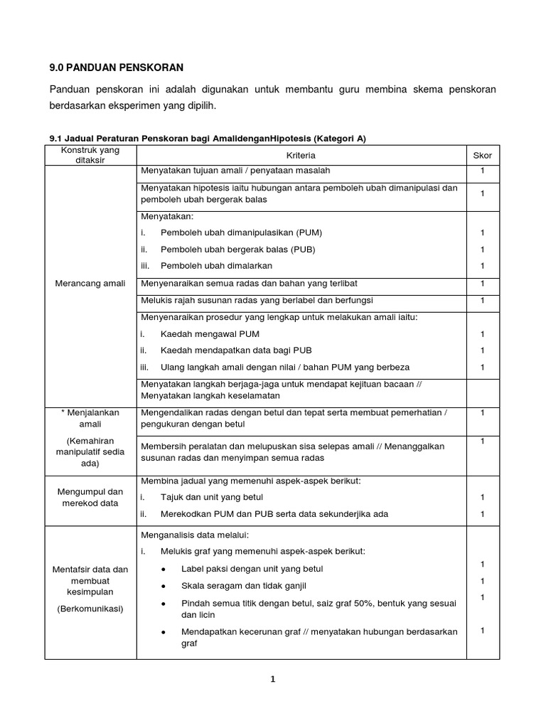 Panduan Penskoran | PDF